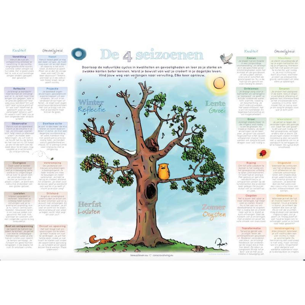 Wendy van Mieghem Poster De 7 basisbehoeften / De 4 seizoenen | wehkamp