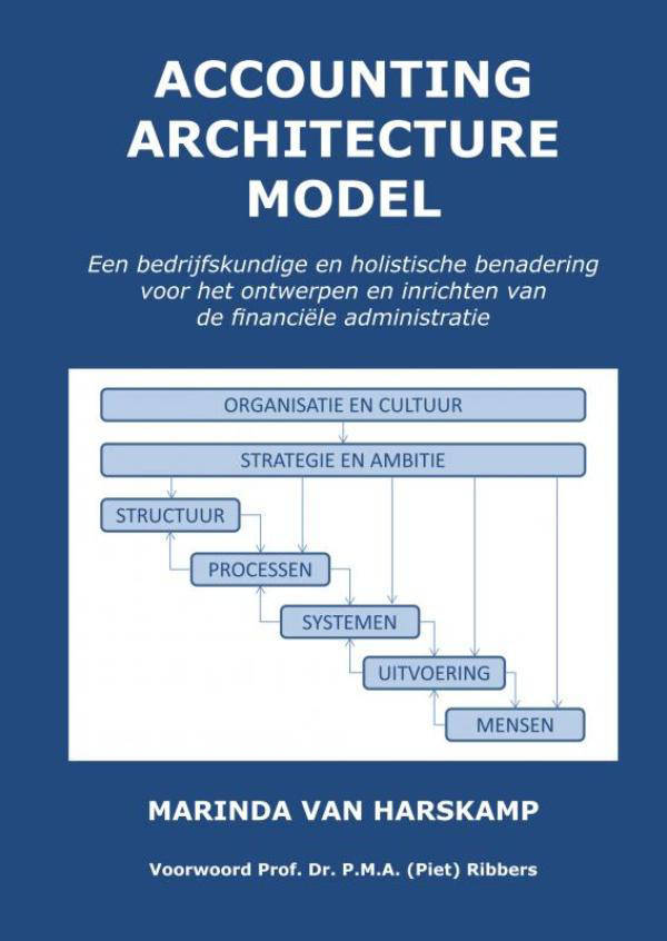 Marinda Van Harskamp Accounting Architecture Model | wehkamp