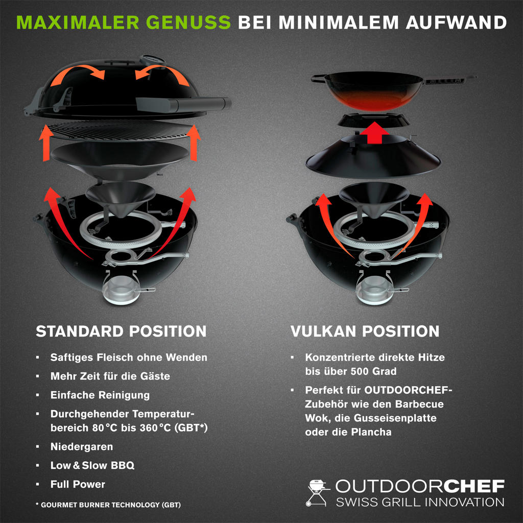 Outdoorchef Ascona gasbarbecue 570 G | wehkamp