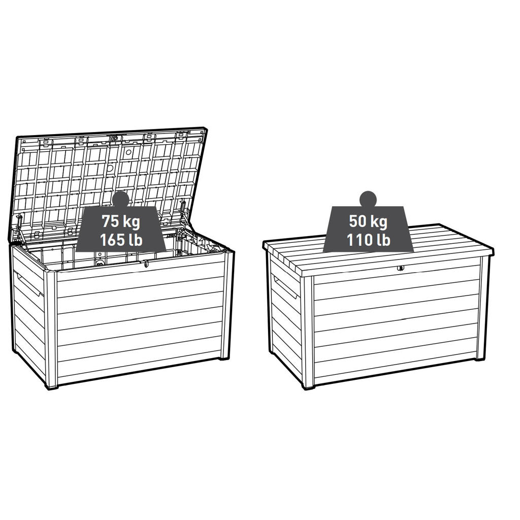 Keter opbergbox Ontario (870L) | wehkamp