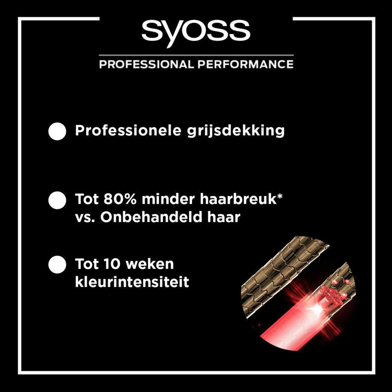 Syoss Color Baseline haarkleuring - voordeelverpakking - 4-8 ...