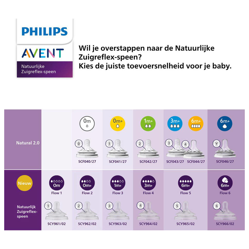 Philips AVENT Natural Response Glazen Babyfles 240 ml 1M+ Snelheid 3 ...