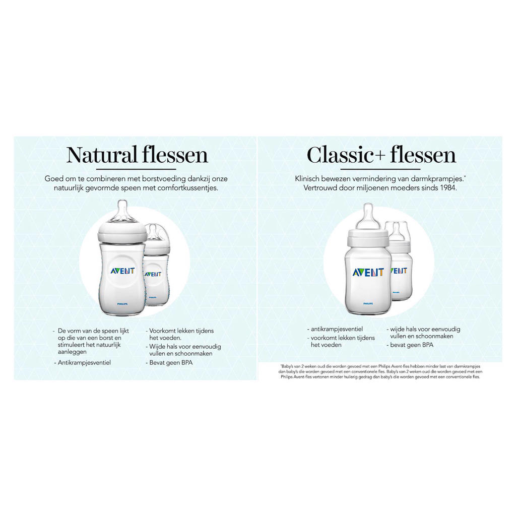 Philips AVENT SCF560/27 Classic+ babyfles - 2x 125 ml | wehkamp