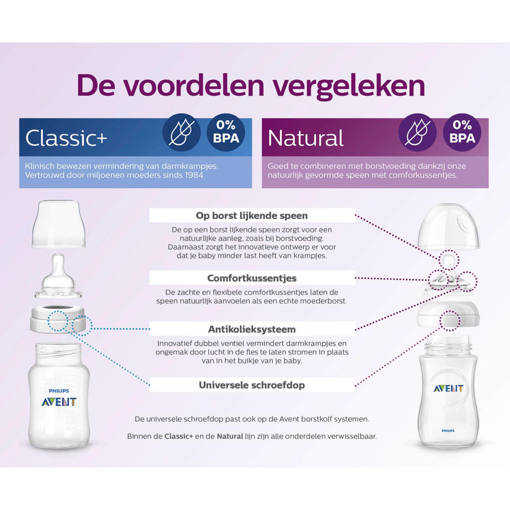 Philips AVENT SCF574/14 Classic+ babyfles 260 ml | wehkamp